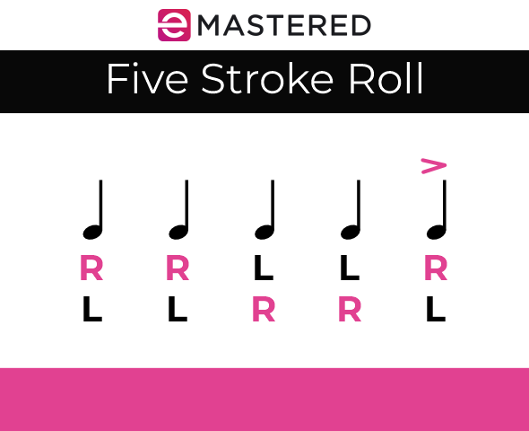 Drum Rudiments: The Ultimate Guide